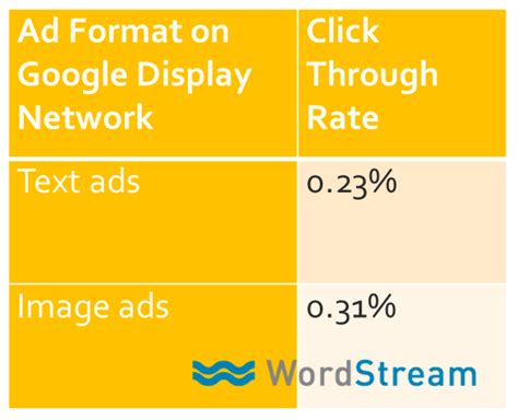 The Ultimate Guide To The Google Display Network