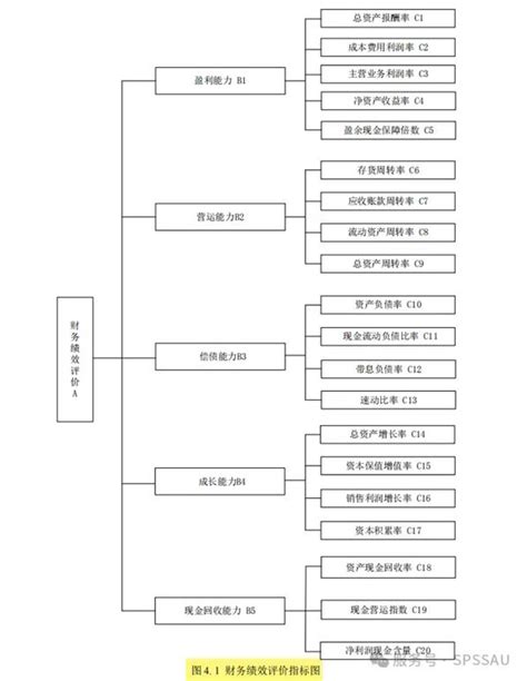 论文评价指标体系构建，ahp 熵值法组合赋权，11种权重计算方法汇总 耦合协调度模型用ahp熵值法赋权怎么做 csdn博客