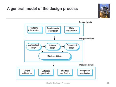 ppt chapter 2 software processes powerpoint presentation free