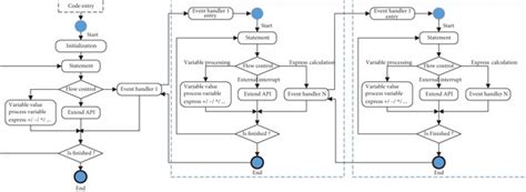 The Workflow Of The Programmable Model Download Scientific Diagram