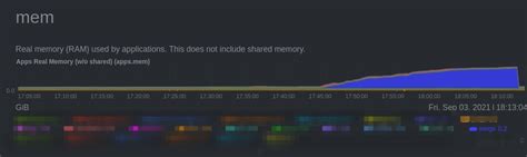 High Memory Usage And Flood Of Write Broken Pipe From Server Websockets · Issue 3596