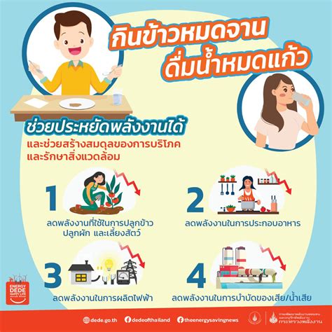 ระบบสารสนเทศองค์ความรู้ด้านพลังงานทดแทนและอนุรักษ์พลังงาน