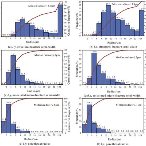Relationship Of Structural Fractures Associated Micro Fractures And