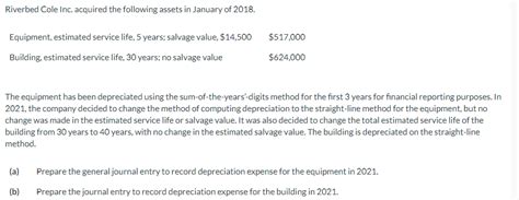 Solved The Equipment Has Been Depreciated Using The