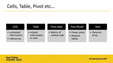 Excel Patterns In Power BI From Excel Hero To Power BI Champion PPT