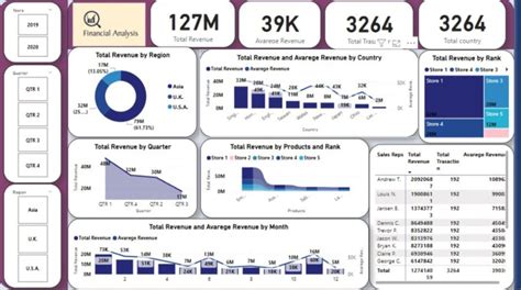 sachin u raikar on linkedin financialanalysis powerbi