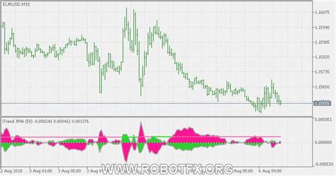 alice wonders on linkedin itrend jma indicator for metatrader 5