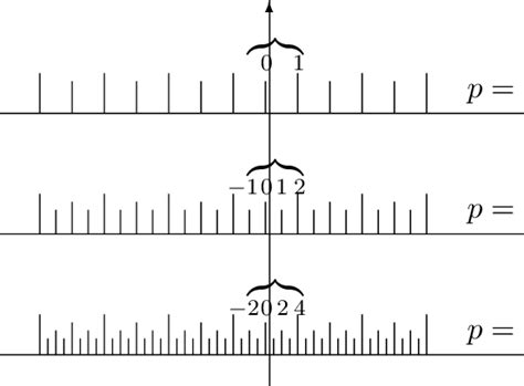 3 Analysis Of Phase Estimation Accuracy Download Scientific Diagram