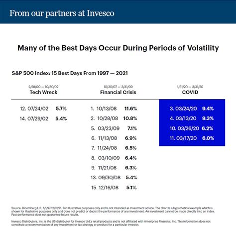 Chris Anders Crpc® On Linkedin Each Of The Top 15 Days In The Last 25 Years Happened During