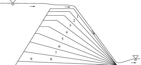 Breach Profile Evolution In The Longitudinal Section Of A Landslide Dam Download Scientific