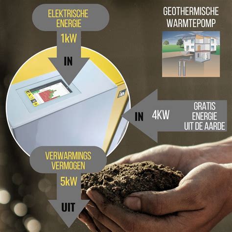 Frema Tp Geothermische Warmtepomp Limburg