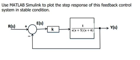 Solved Use MATLAB Simulink To Plot The Step Response Of This Chegg Com