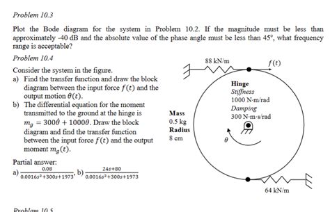 Solved Plot The Bode Diagram For The System In Problem Chegg Com