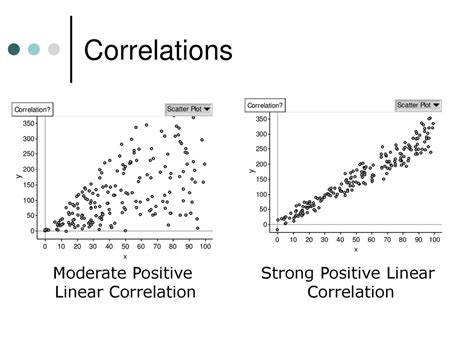 Linear Trends And Correlations Ppt Download