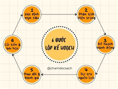 Kỹ năng Lập kế hoạch Khái niệm Tầm quan trọng Cách thực hiện và Ví dụ