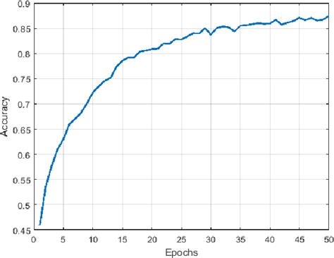 Figure 4 From Vit Dr Vision Transformers In Diabetic Retinopathy