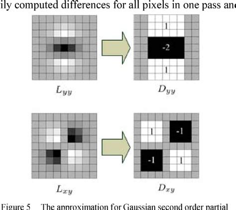 Figure 10 From Implementation Of Real Time Object Recognition System