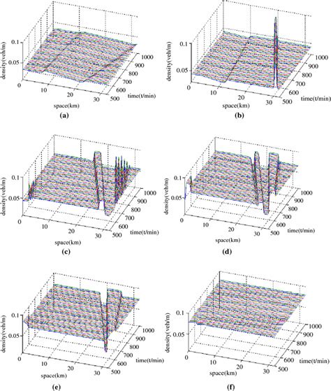 Temporal And Spatial Evolution Of Traffic Flow When Download Scientific Diagram