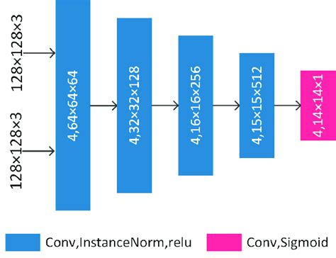 The Detailed Structure Of Our Discriminator The Input Images Are A 128