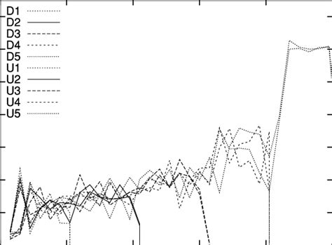 Average Throughput Of Uplink And Downlink Stations Download