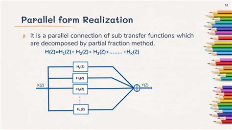 Block Diagram Representation Of Dt Systems Pptx Technology And Computing