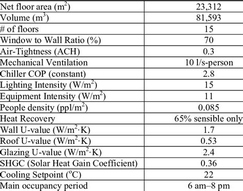 Office Building Specification Download Table