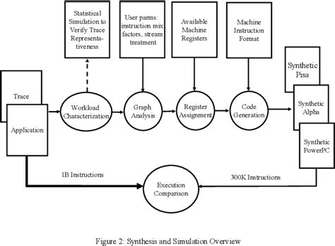 Figure 2 From Automatic Testcase Synthesis And Performance Model