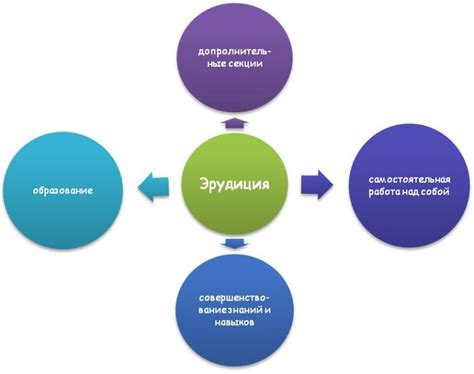 Как повысить эрудицию Советы экспертов ОЦ Disshelp