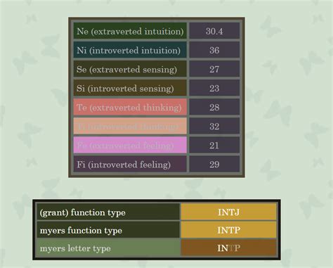 Need Help Interpreting My Results Rintj