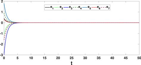Synchronization Errors For The Two Drive Systems 3 10 3 11 And The