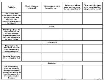 Focusing On Plot With One Man Band A Video Lesson By Room TPT