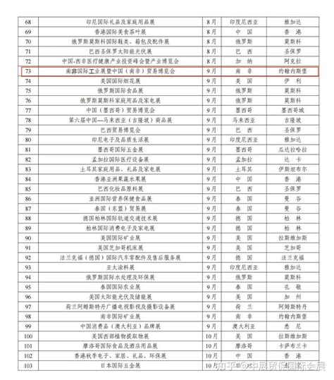 展位费补贴70！南非国际工业展已被纳入湖南省重点境外展会！ 知乎
