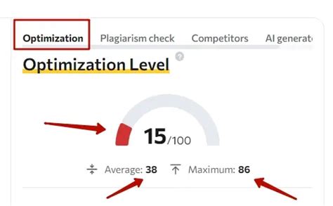 What Is Content Score And Optimization Level In The Content Optimizer Tool Rush Analytics