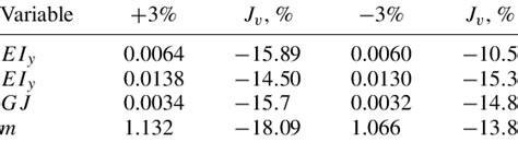 Reduction In Objective Function J V Download Table
