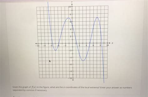 solved 10 10 10 7 given the graph of f x in the