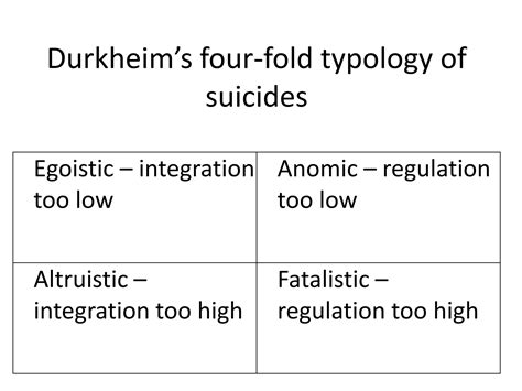 Durkheim And Suicide Pptx