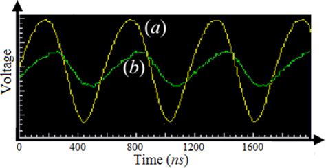 Waveforms From Oscilloscope For Simultaneous Detection Of The Zero And