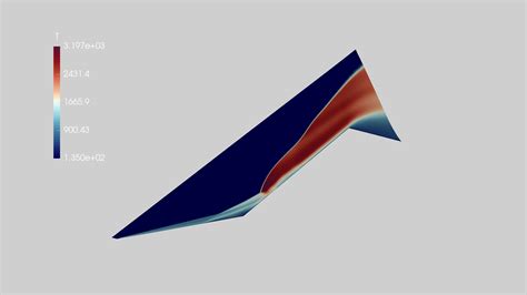 Double Cone Duct Flow Cfd Simulation Cfd Simulations Fetchcfd