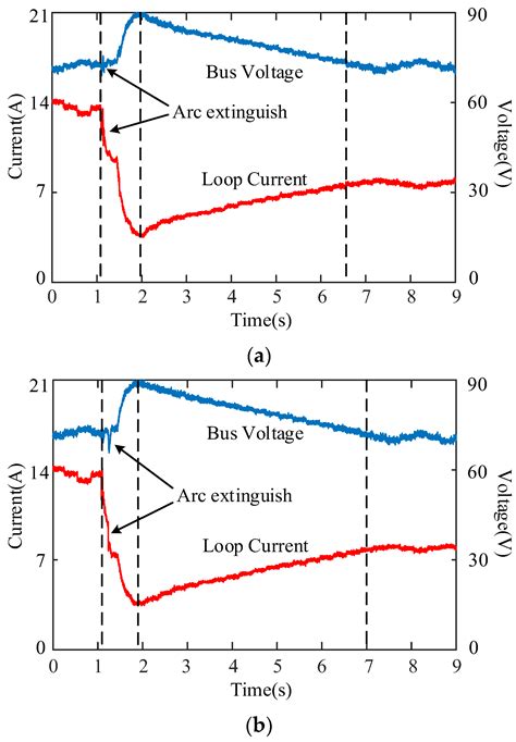 Series Arc Fault Characteristics And Detection Method Of A Photovoltaic