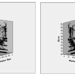 The Effect Of Marker Size And Distance On Marker Tracking Performance Download Scientific Diagram
