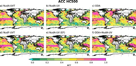 Figure 2 From Intercomparison Of Initialization Methods For Seasonal To Decadal Climate