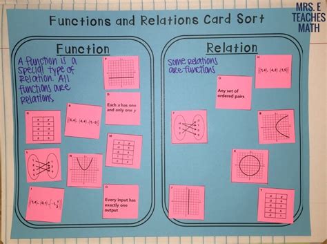 Functions And Relations Inb Pages Mrs E Teaches Math