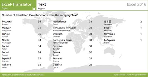 text excel translator