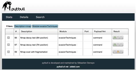 Comprueba Las Capacidades De Tu Ids Ips Con Pytbull