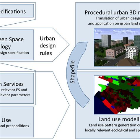 Workflow Of The Integrated Multi Criteria Modeling And 3d Visualization Download Scientific