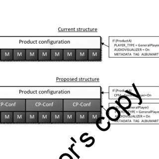 Overview Of The Proposed Abstraction Layer Download Scientific Diagram