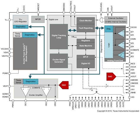 Oversampling Adcs Versus Comparators And Tracking Loop Based Design