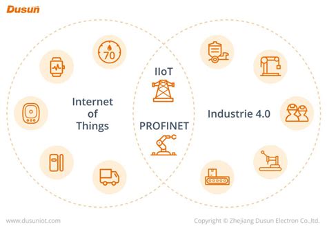 what is an iot gateway complete guide 2023 definition examples functions and more dusuniot