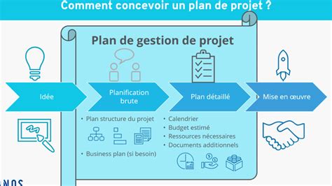 État Davancement Dun Projet Exemple Découvrez Les Dernières Avancées De Notre Projet