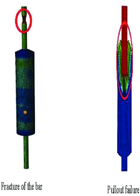 Experienced Failure Modes Download Scientific Diagram